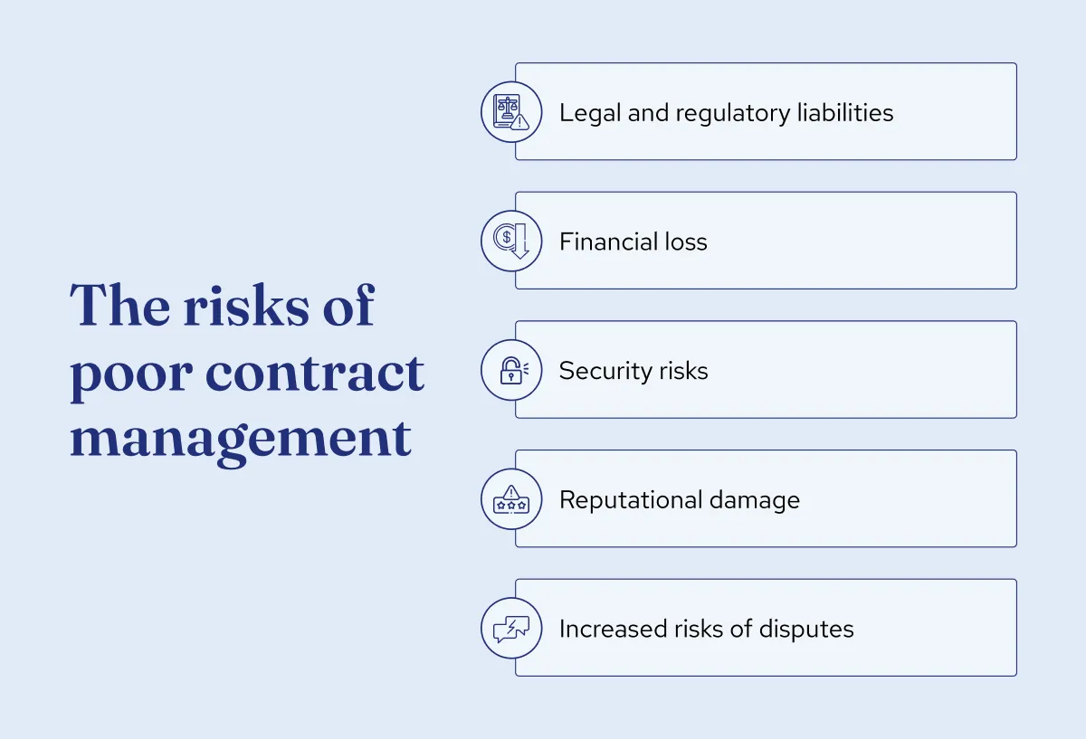Poor Contract Management: Risks, Impacts, and Remedies